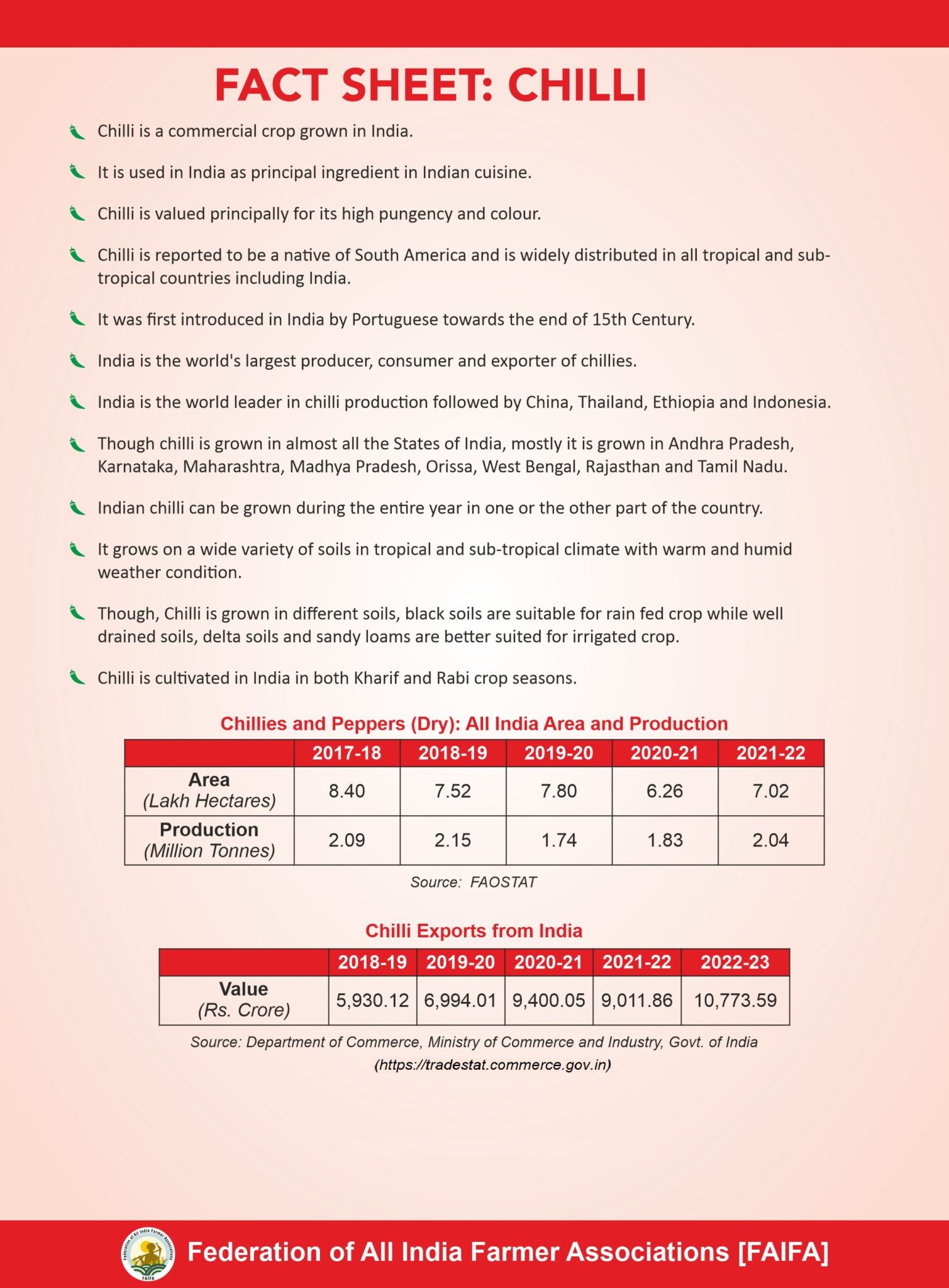 Fact Sheet – Chilli - Protect Our Livelihood
